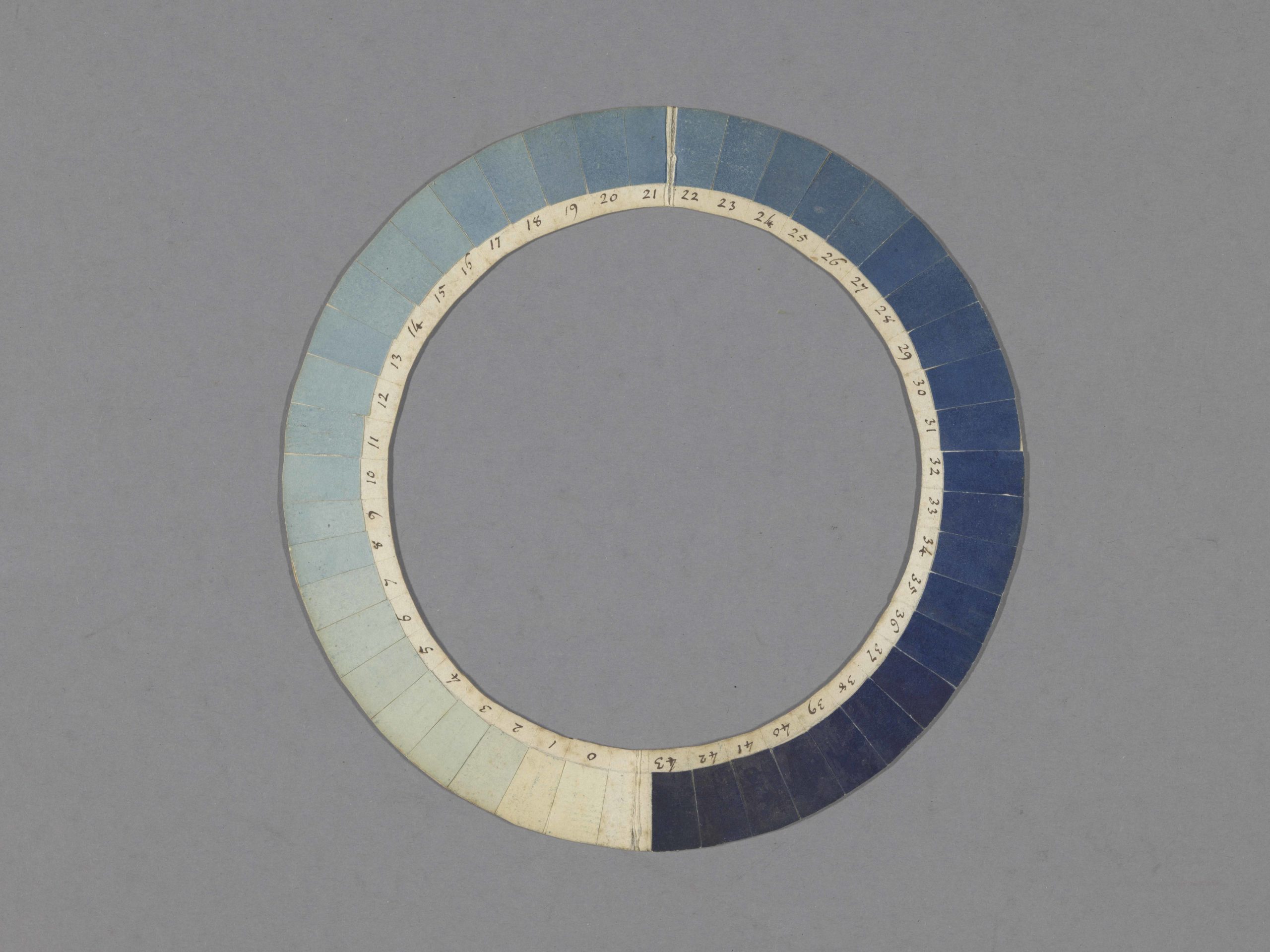 La mesure du bleu du ciel – Du côté du MHS